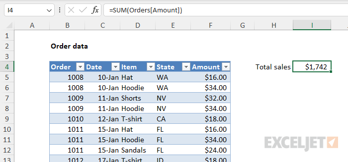 Excel Tables | Exceljet
